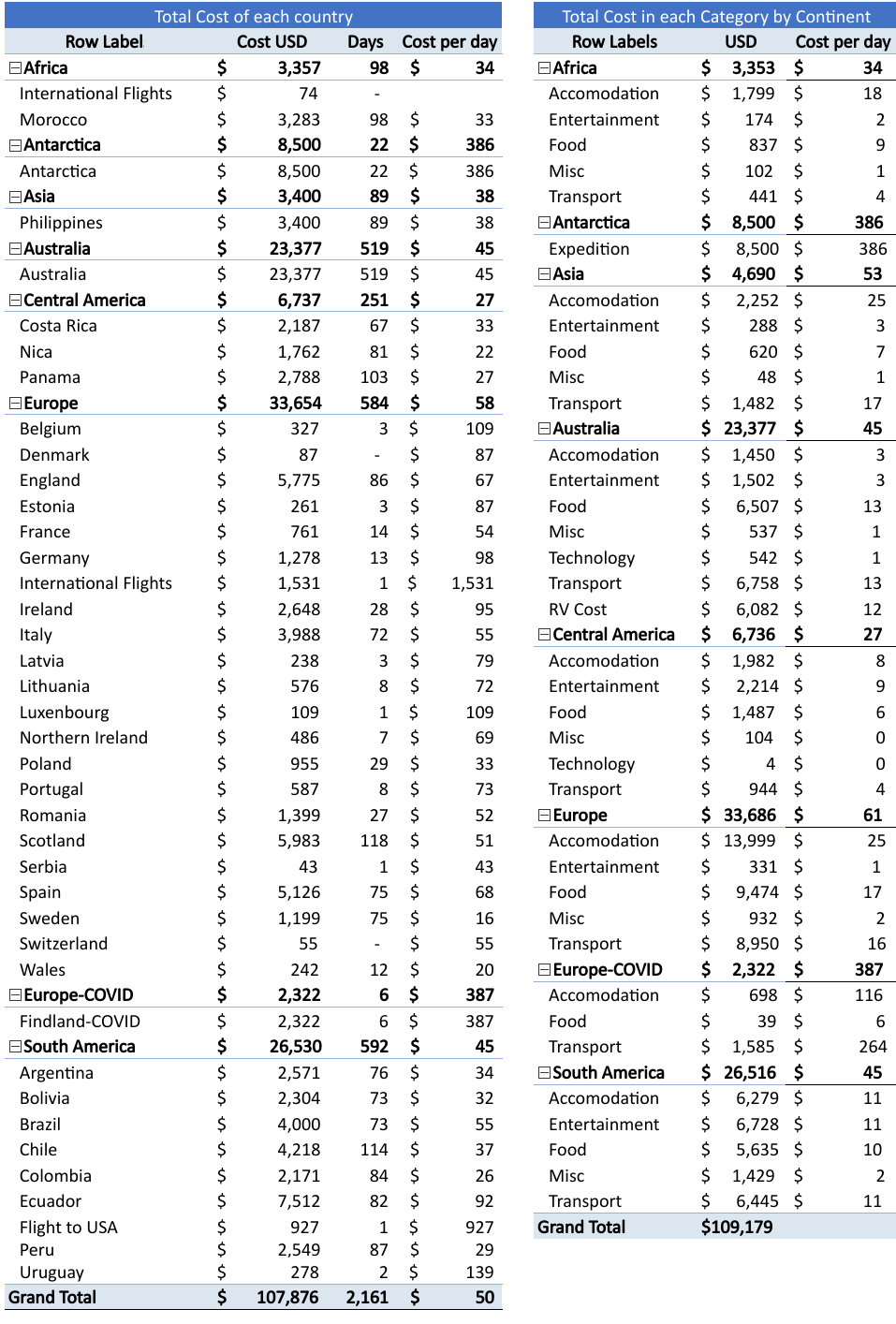 How Much Does it Cost to Travel the World? - 43BlueDoors